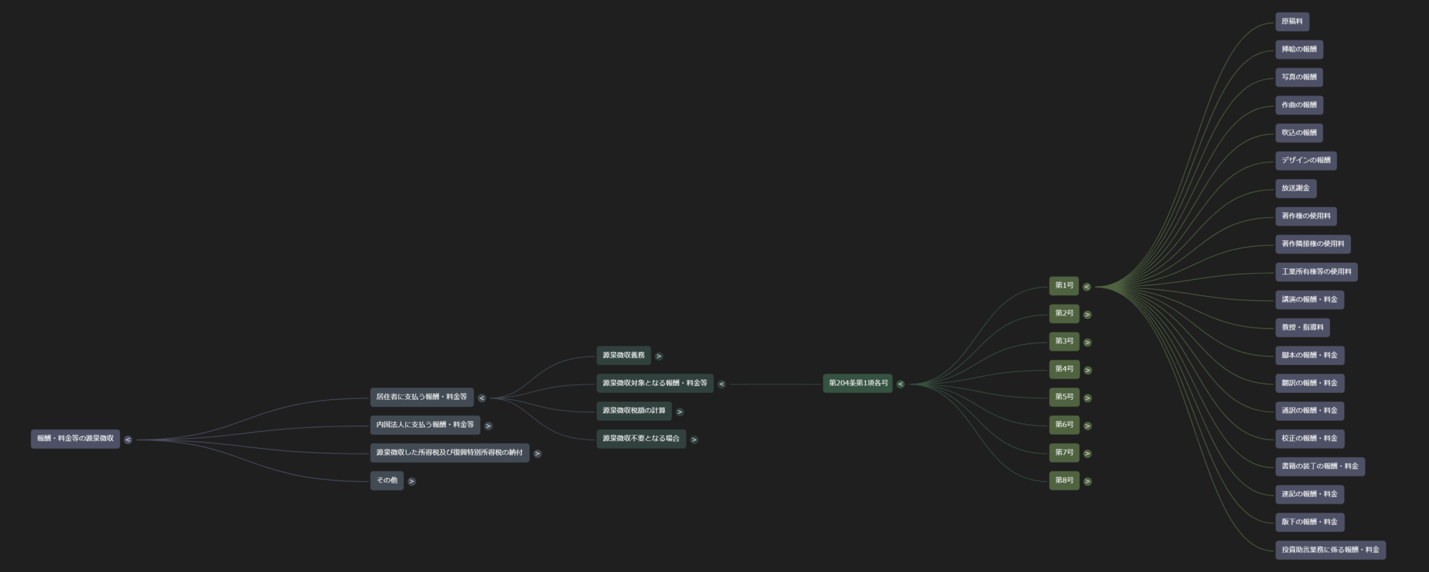 【想像以上】NotebookLMにマインドマップ機能追加！“専門職の必携AI”へとより進化 | 酒井寛志税理士事務所