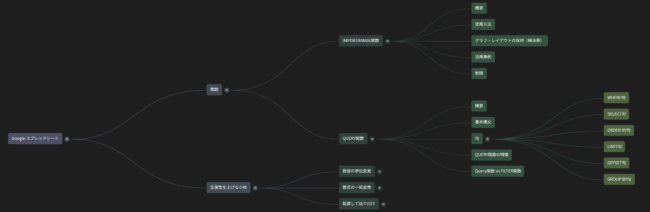 NotebookLMでマインドマップ化し、Gemini「Canvas」で”伝わる”チラシを作る | 酒井寛志税理士事務所